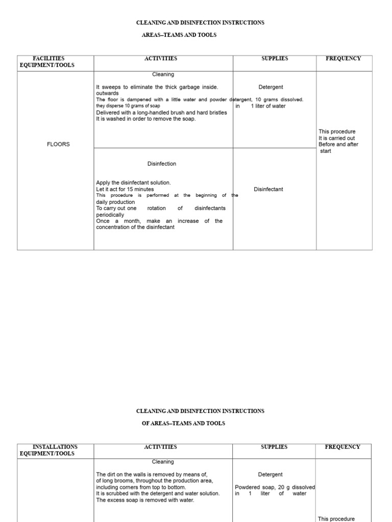 Cleaning and Disinfection Instructions For Tables | PDF | Disinfectant ...