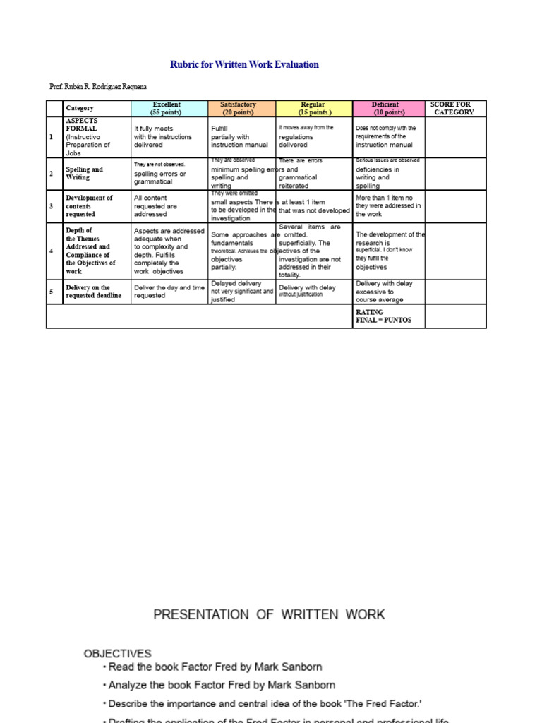 Written Work Rubric | PDF