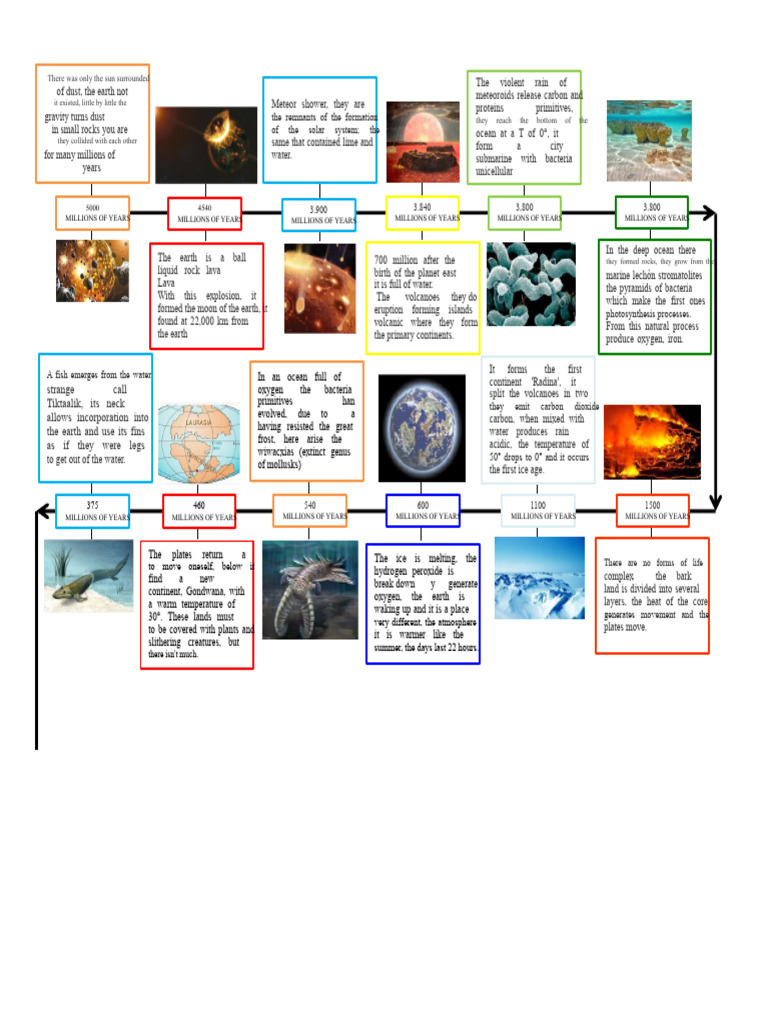 Timeline of Earth's Formation | PDF | Earth | Volcano