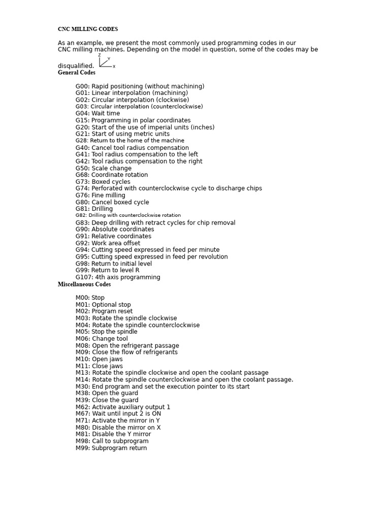 CNC Milling Codes | PDF