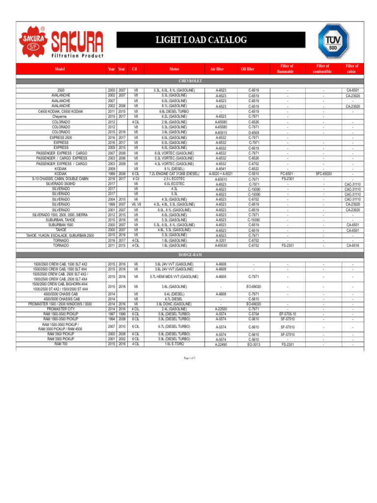Light Load Vehicle Filter Catalog | PDF | Chevrolet Silverado | Motor ...
