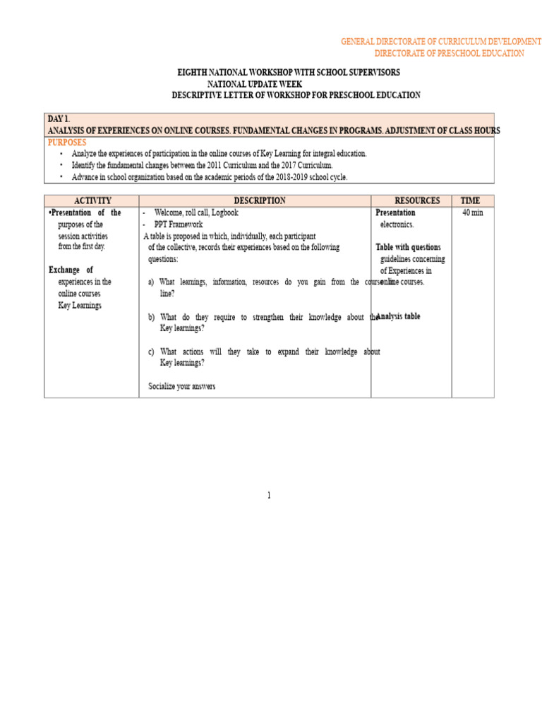 Descriptive Letter for Preschool Supervisors Workshop Ags (1) | PDF ...