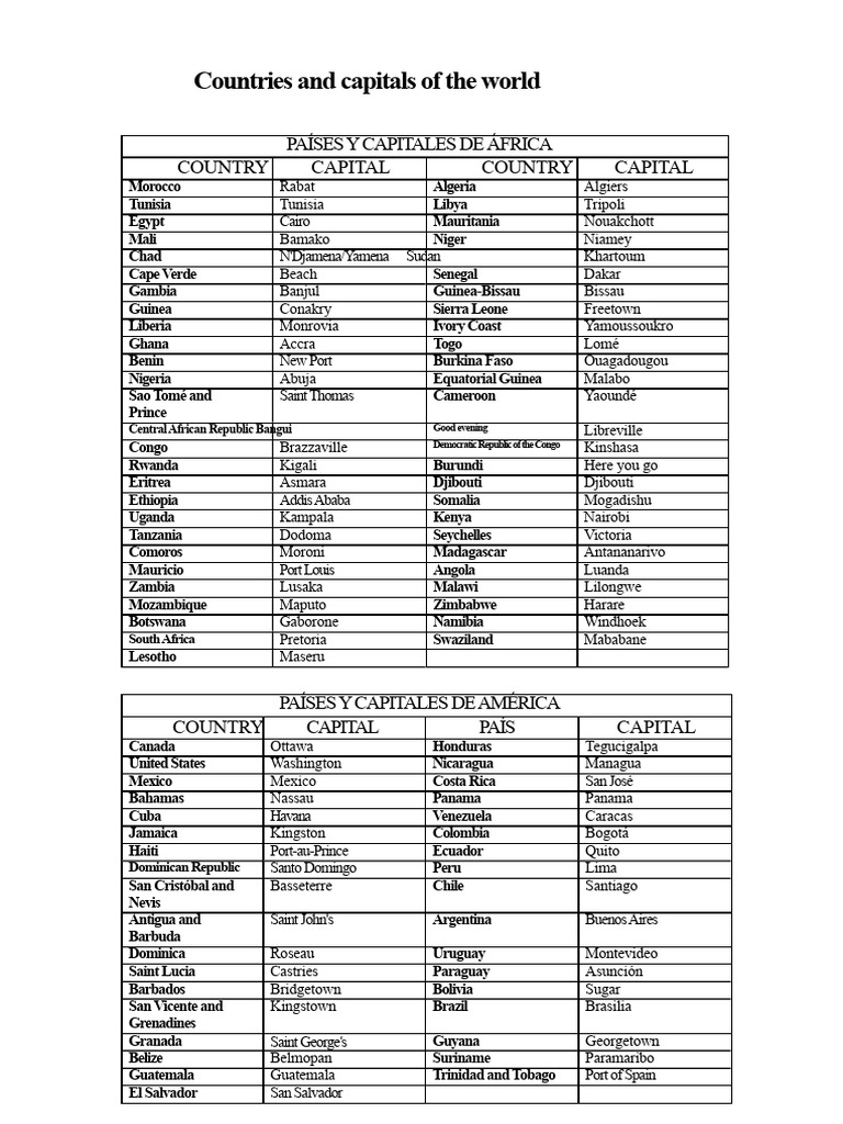 Countries and Capitals of the World | PDF | Africa