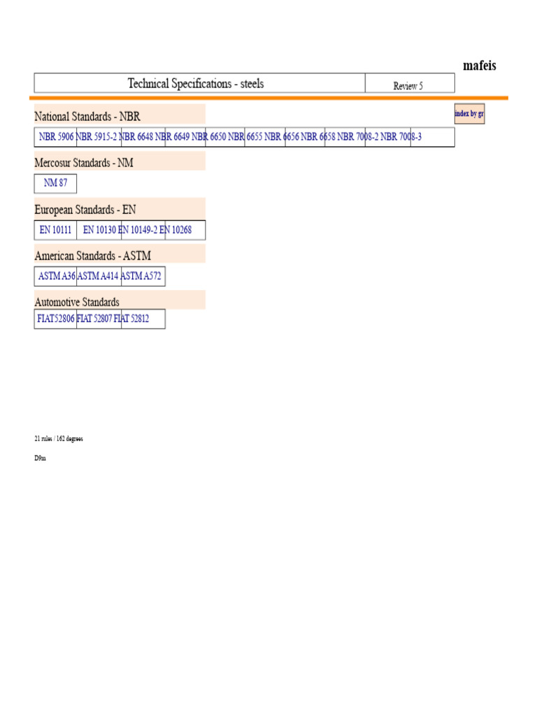 Steel Standards and Specifications Guide | PDF | Steel | Manganese