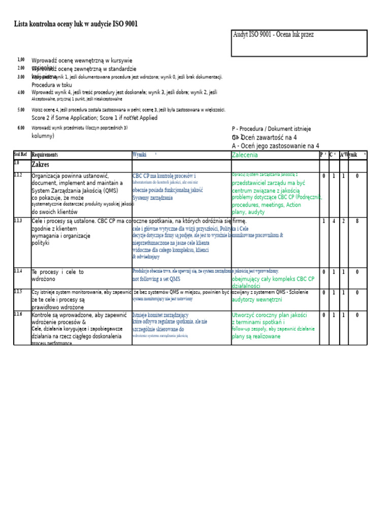 Lista Kontrolna Oceny Luk Audytu ISO 9001. | PDF