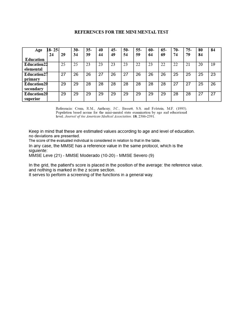 Mini Mental Test Reference Values | PDF