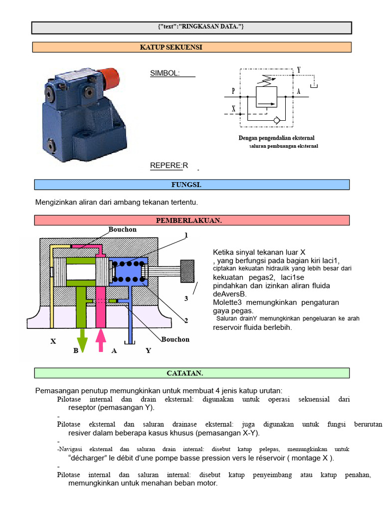 Berkas Ringkasan Katup Urutan | PDF
