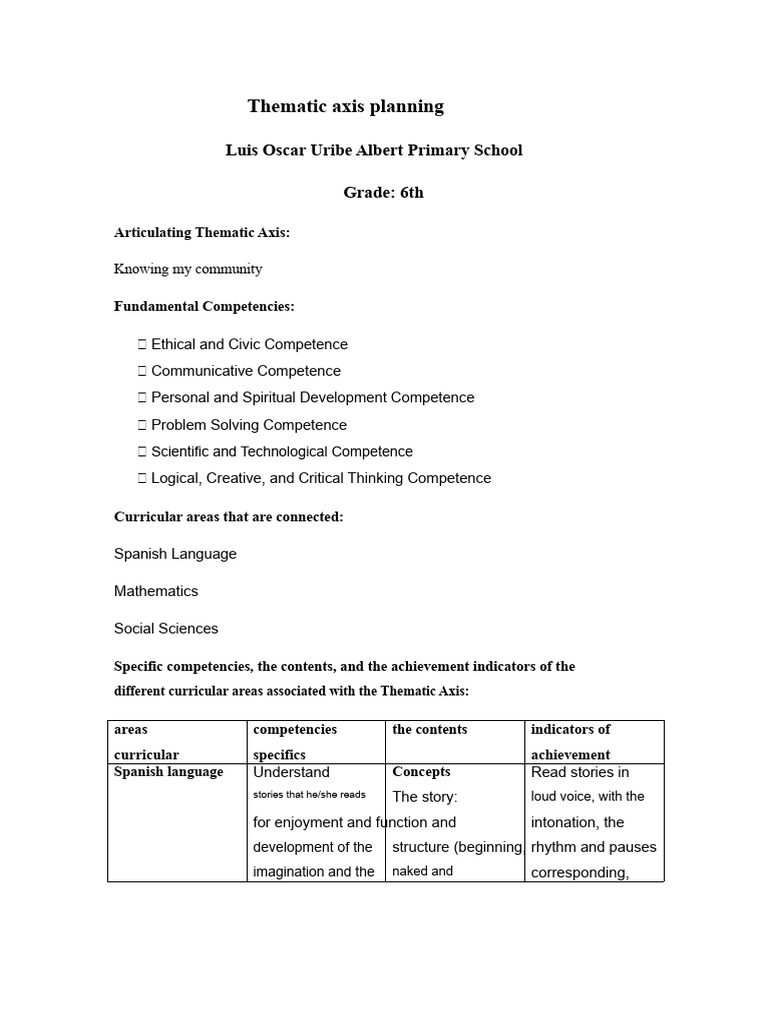 Thematic Axis Planning | PDF | Science | Geography