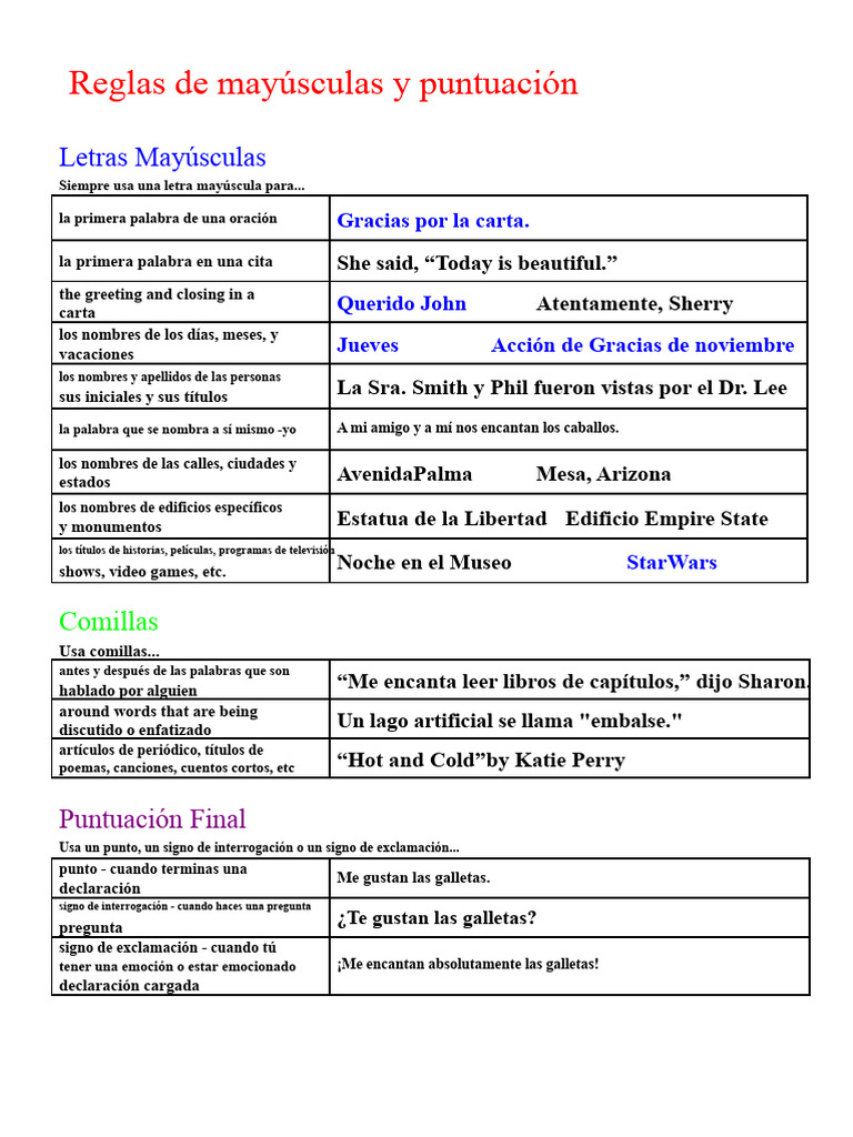 Reglas de Mayúsculas y Puntuación PDF | PDF | Puntuación | Caso de carta
