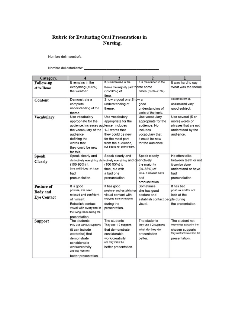 Rubric For Evaluation of Oral Presentations in Nursing | PDF ...