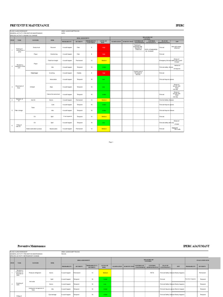 IPERC PREVENTIVE MAINTENANCE.xls | PDF | Risk | Personal Protective ...