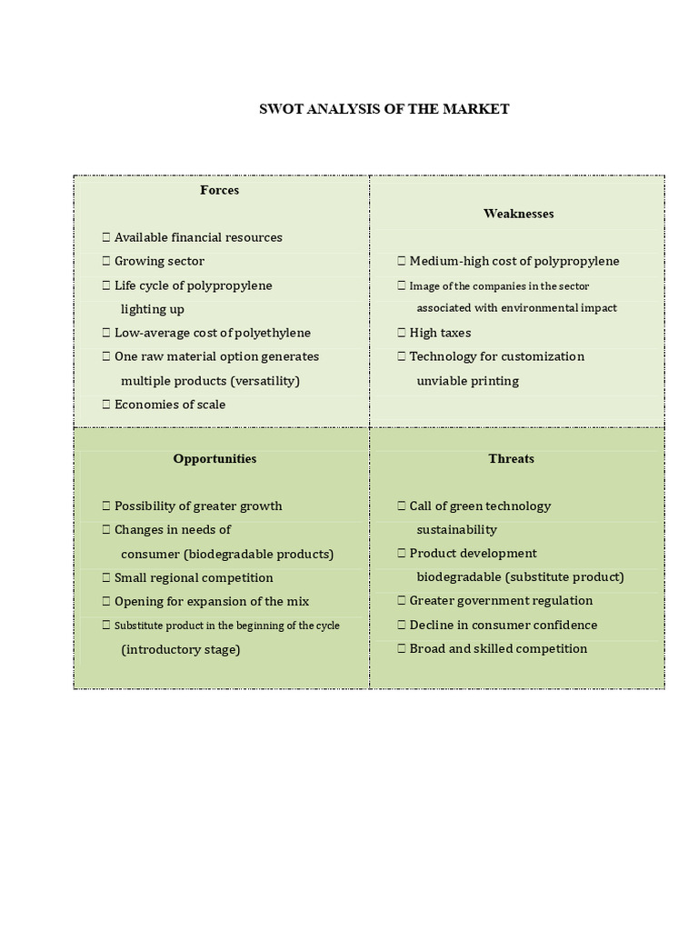 SWOT Analysis of The Market | PDF | Swot Analysis | Life Cycle Assessment