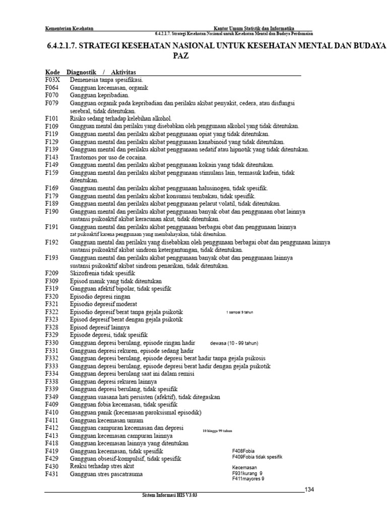 Pengkodean Untuk His Dalam Kesehatan Mental | PDF