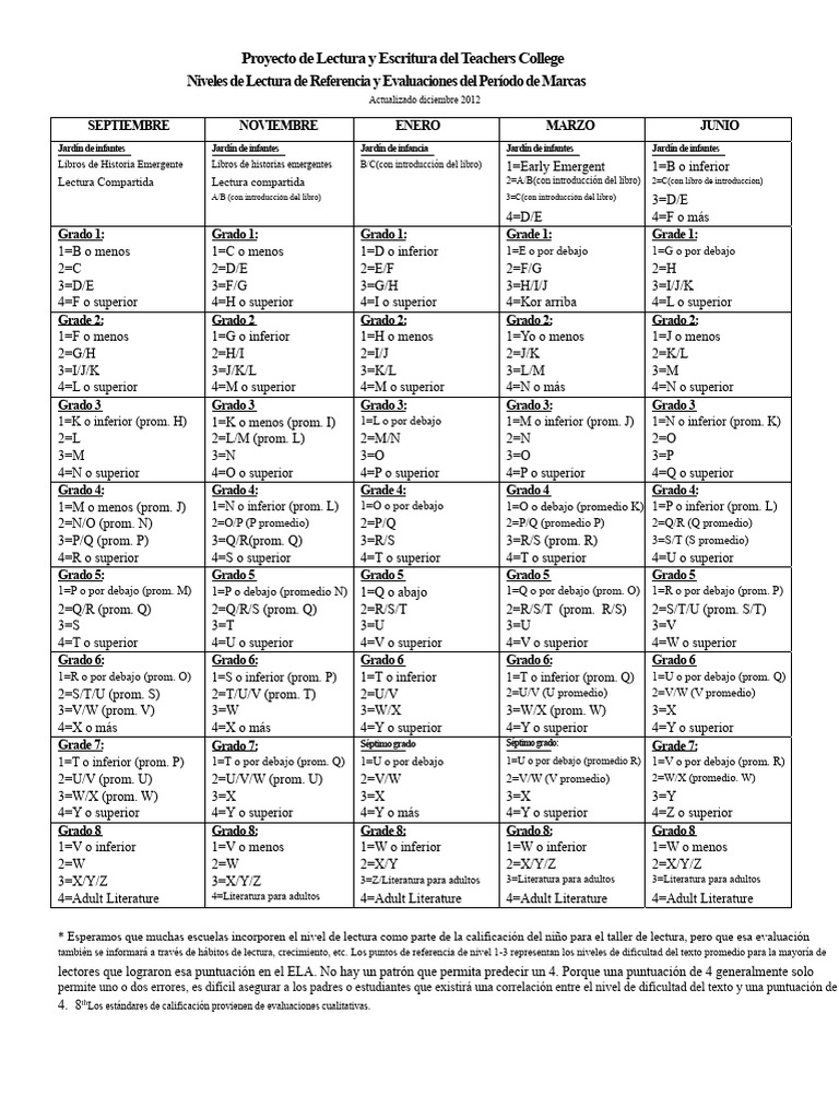 Pautas de Referencia para El Nivel de Lectura Independiente 12 2012 ...