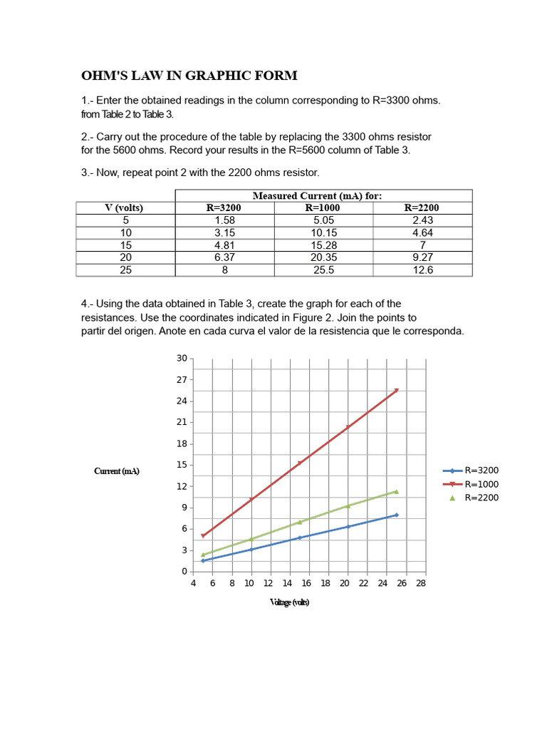 Ohm's Law in Graphical Form | PDF | Voltage | Electrical Network
