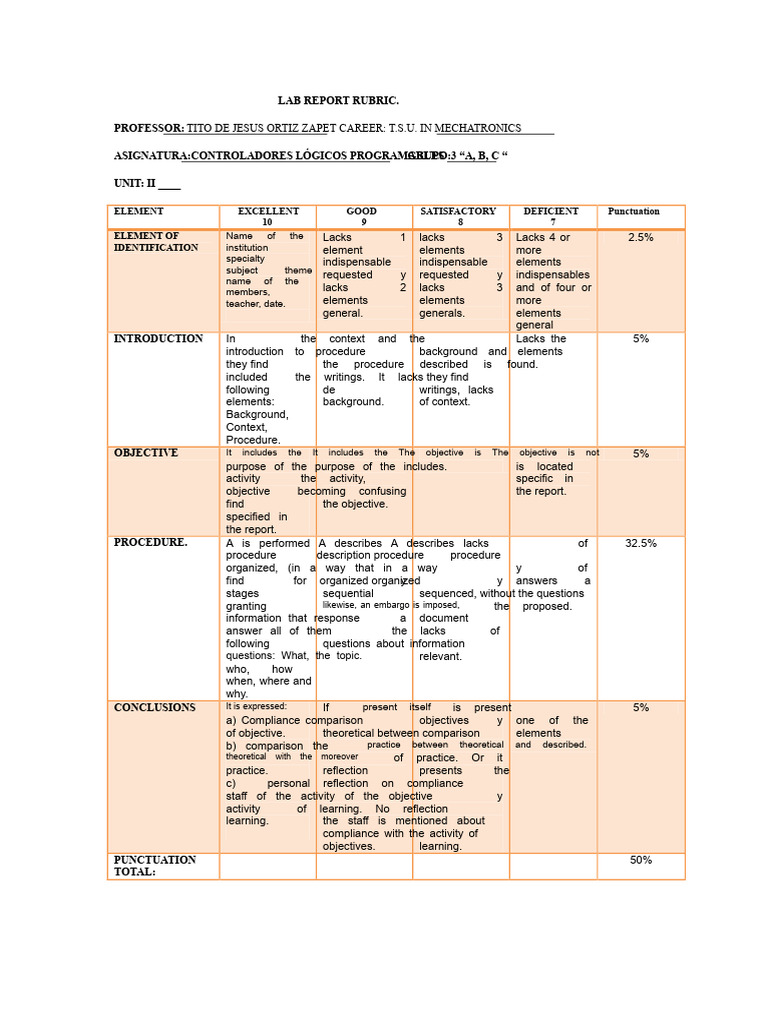 Rubric For Evaluating Laboratory Practice | PDF