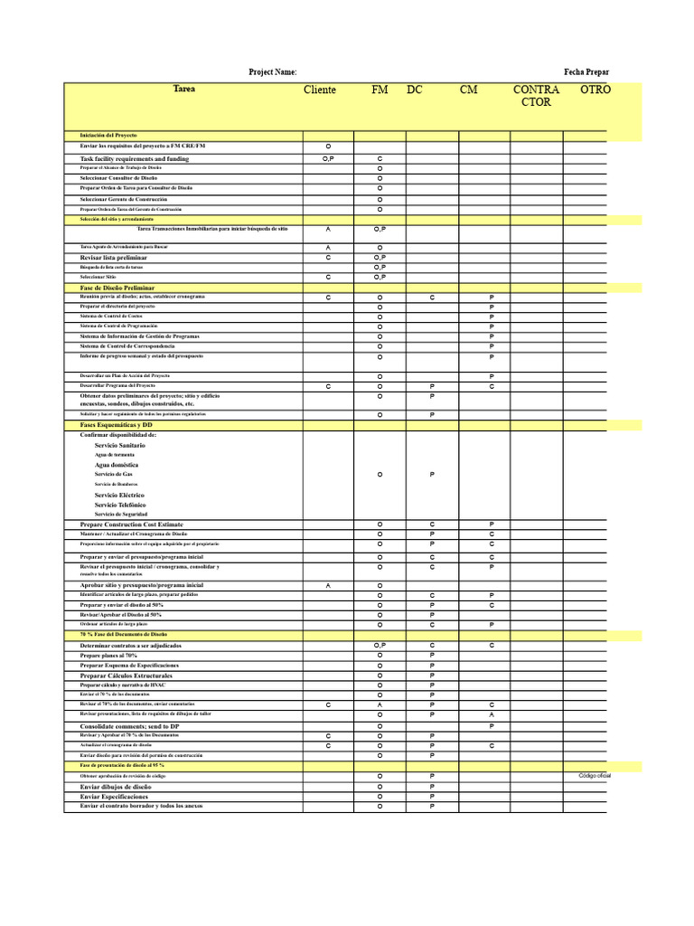 Construcción - Matriz de Responsabilidad y Alcance | PDF | Contratista ...