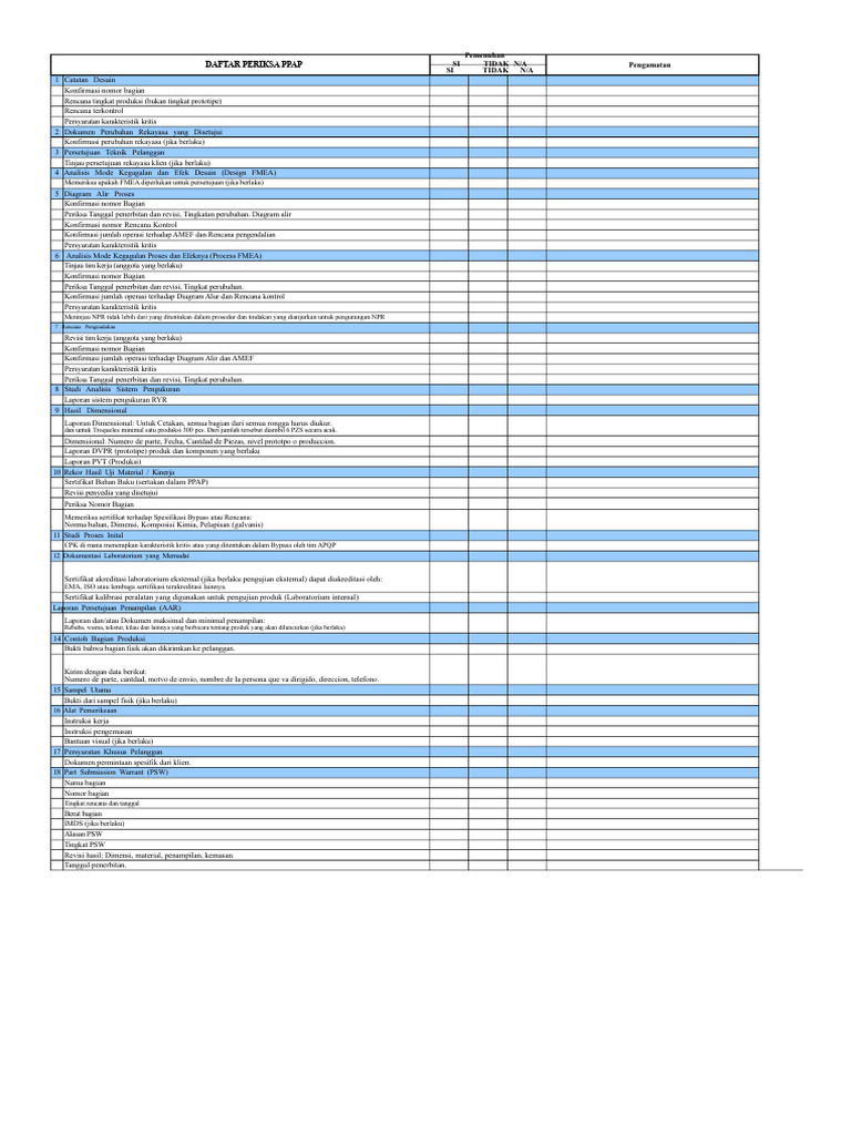 Daftar Periksa PPAP | PDF