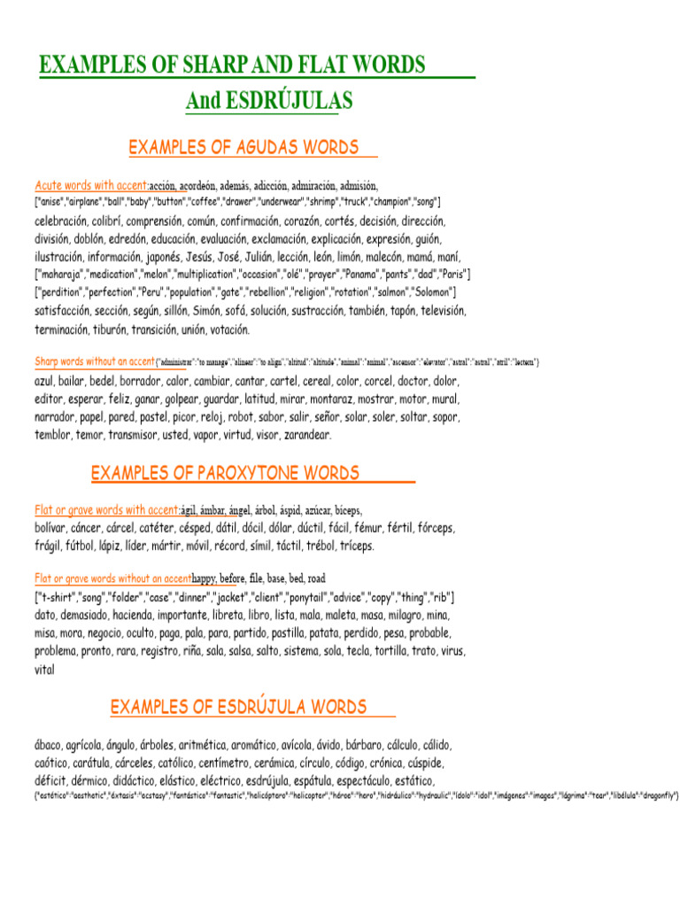 Examples of Agudas, Llanas, and Esdrújulas Words | PDF
