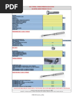 Torque Chart for ASTM A193 Grade B7 Studs | Nut (Hardware) | Screw