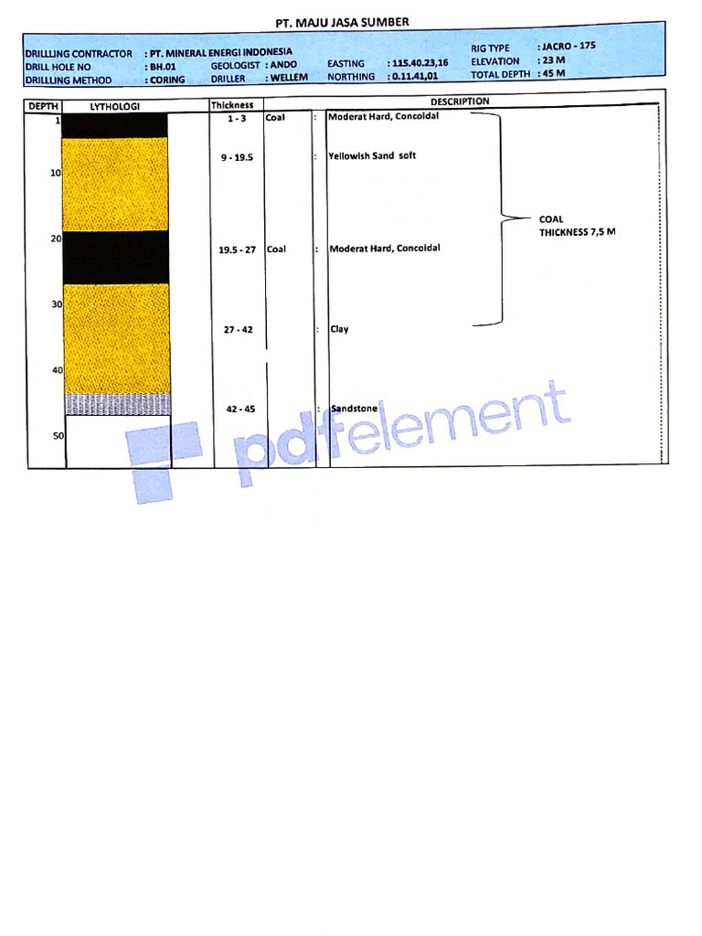 Data Bor KP CP | PDF