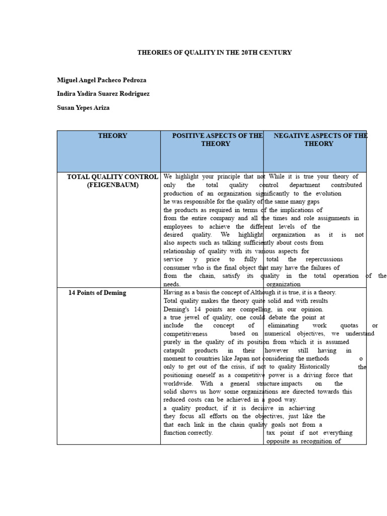 THEORIES OF QUALITY IN THE 20TH CENTURY | PDF | Business | Social ...