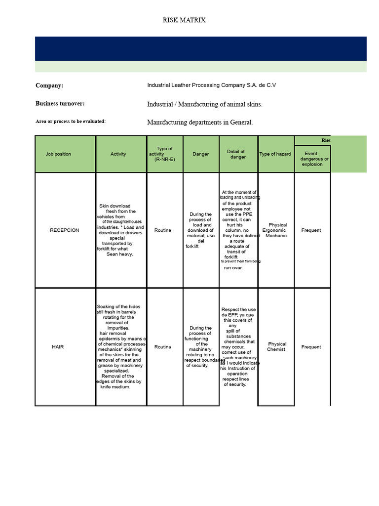 Risk Matrix for Leather Processing Safety | PDF | Risk | Hazards