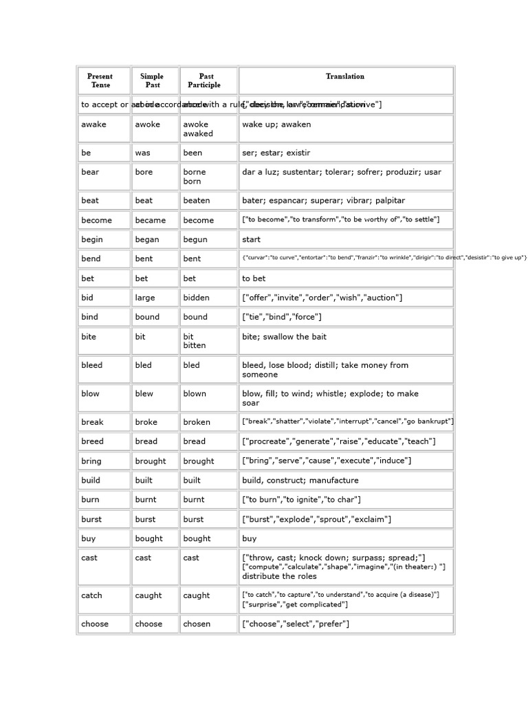 List of irregular verbs - English.doc | PDF | Grammatical Tense | Linguistics