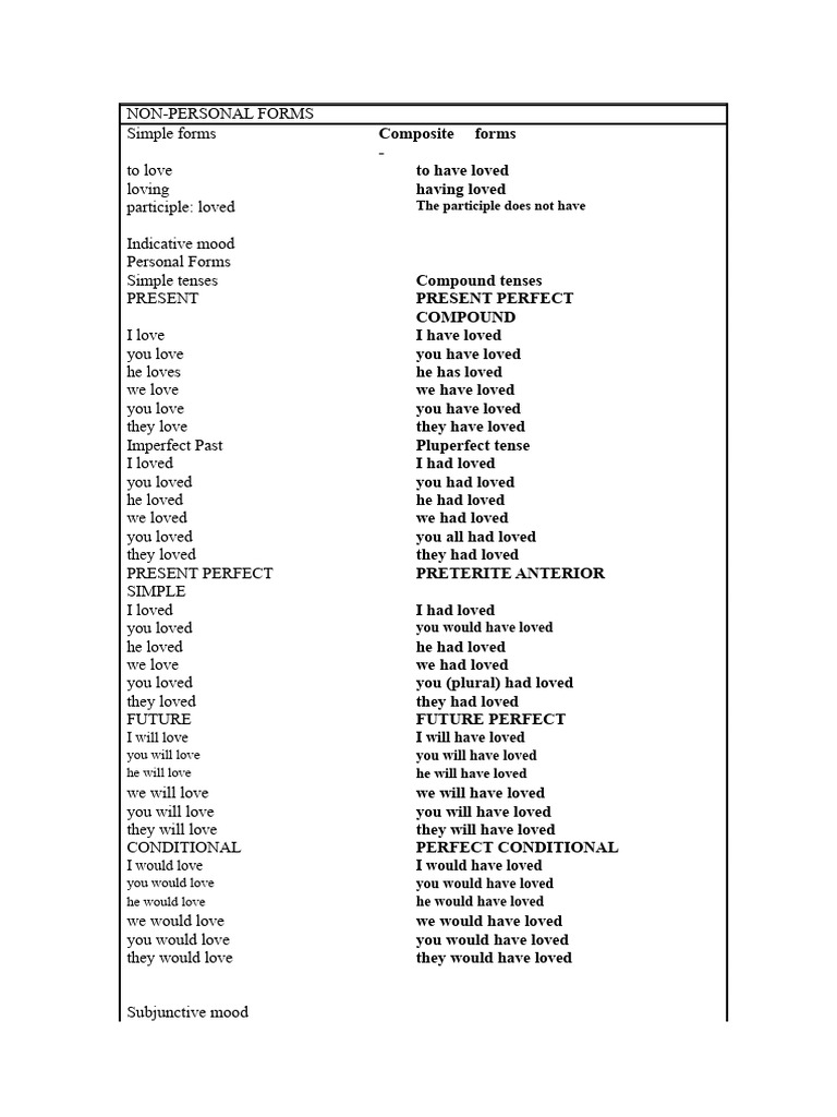 Verb Conjugation Table | PDF | Perfect (Grammar) | Grammatical Tense
