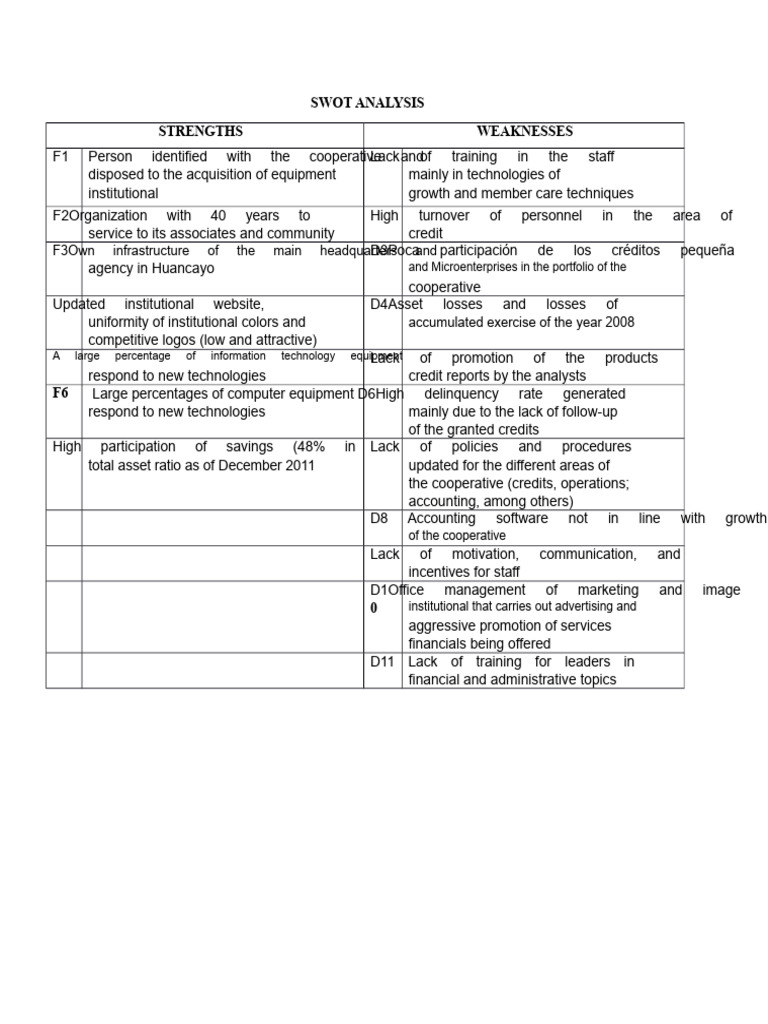 SWOT Analysis of Cooperative Organization | PDF | Cooperative | Business