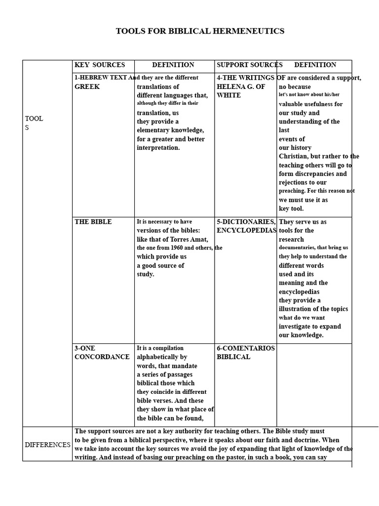 tools for biblical hermeneutics | PDF | Bible | Biblical Hermeneutics