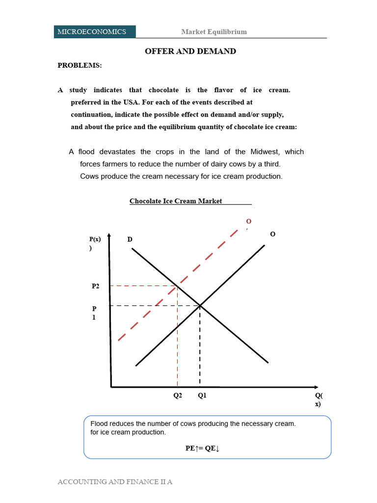 Micro - Equilibrium Point (Supply and Demand) | PDF | Economic ...
