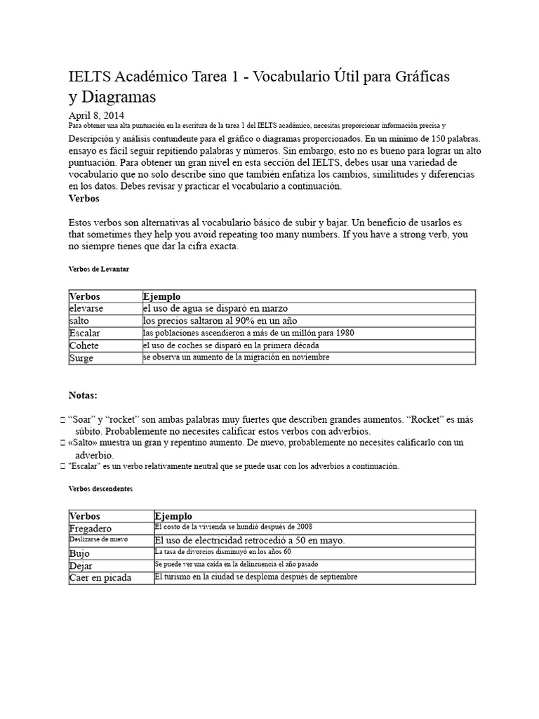 Vocabulario Académico Del IELTS | PDF | Sistema internacional de ...