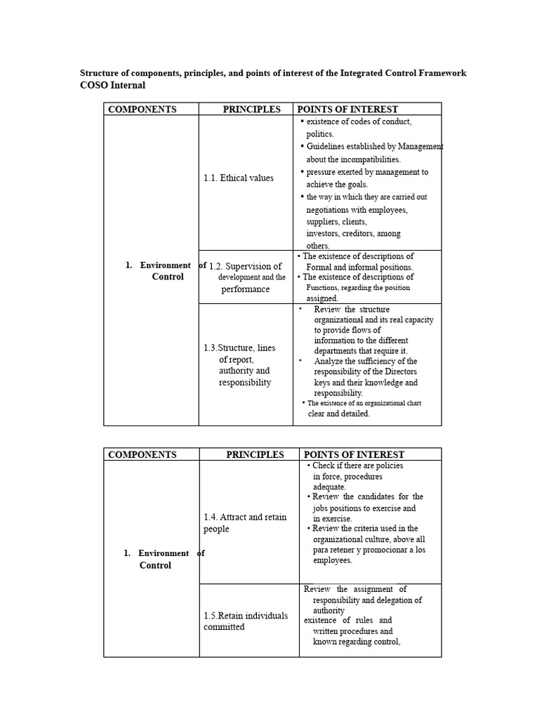 example Structure of coso components | PDF | Internal Control | Risk