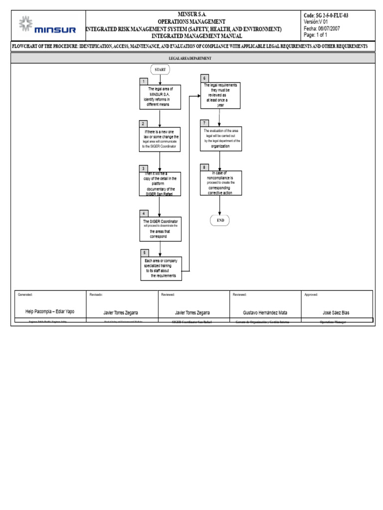 Flowchart of Legal Requirements | PDF | Regulatory Compliance | Business