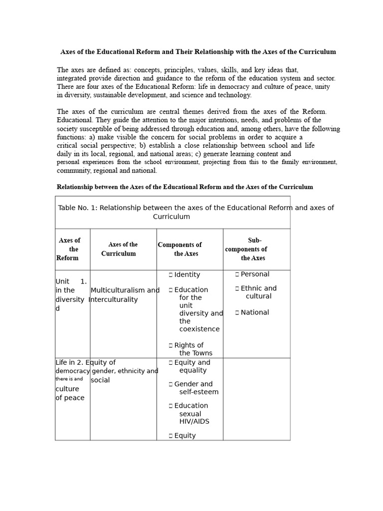 Axes of The Educational Reform | PDF | Sustainability | Sustainable ...