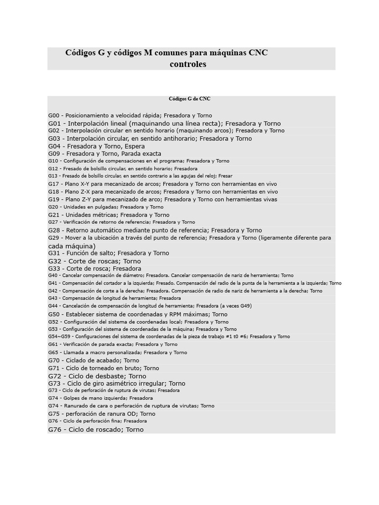 Códigos G y M para máquinas CNC | PDF | Perforación | Bienes manufacturados