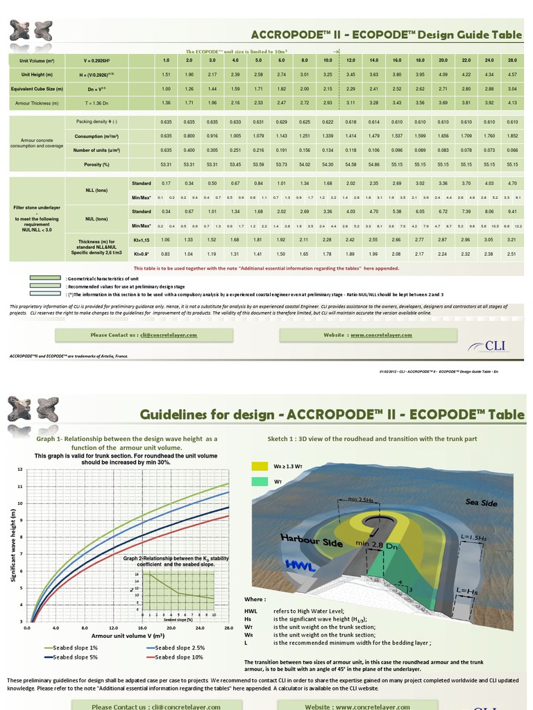 ACCROPODE™ II - Design - Table - 2012 | PDF | Porosity | Density