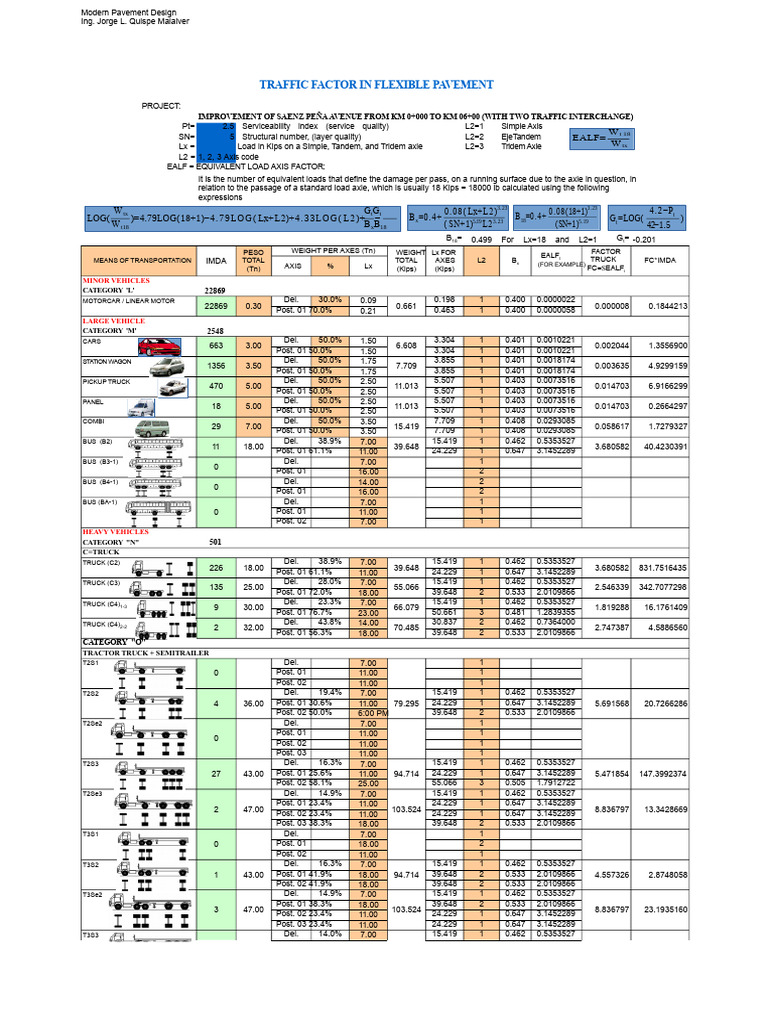 Traffic Calculation Excel | PDF | Land Vehicles | Wheeled Vehicles