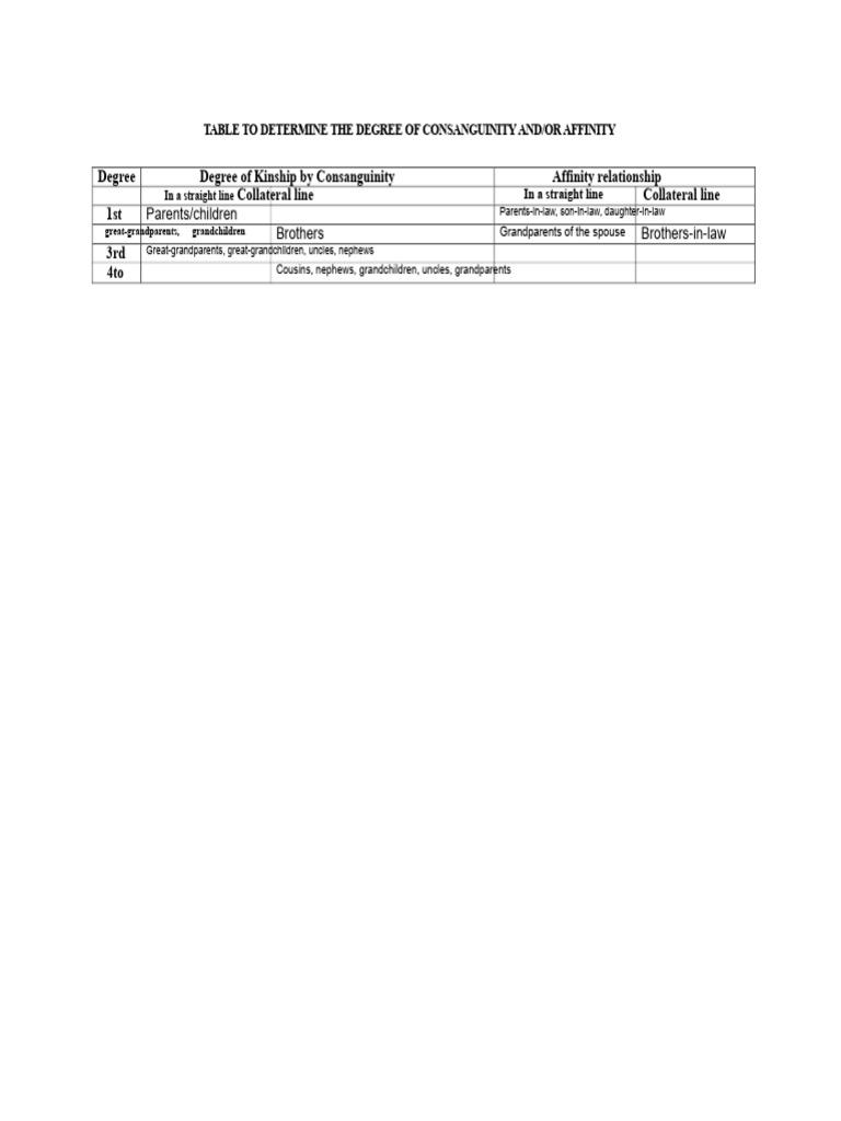 Consanguinity Chart - Peru | PDF