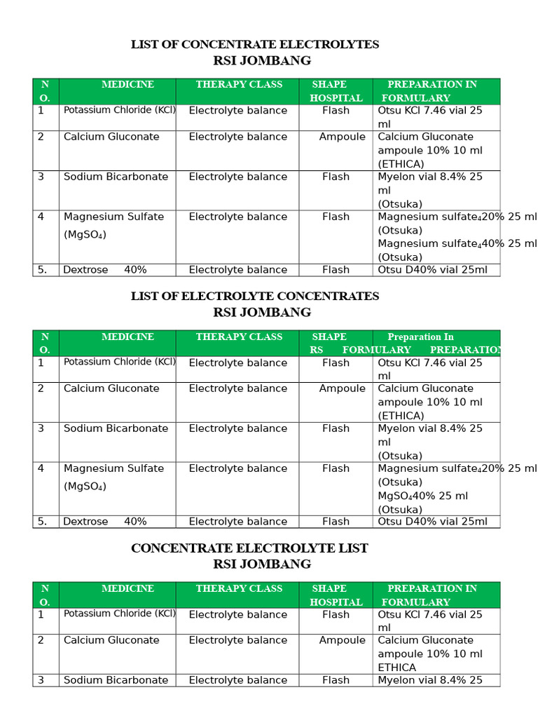 Concentrate Electrolytes List RSI Jombang | PDF | Potassium Chloride ...
