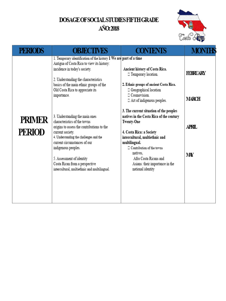 Dosage of Social Studies Fifth Grade | PDF | Costa Rica | Ethnicity