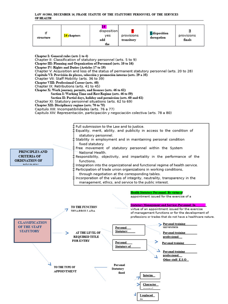 Framework Statute Scheme | PDF | Regulatory Compliance | Salary