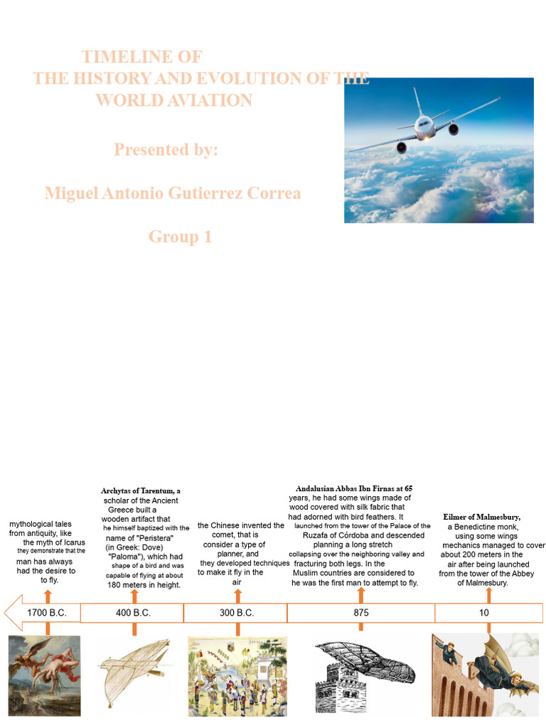 Timeline of The History and Evolution of World Aviation (Miguel ...
