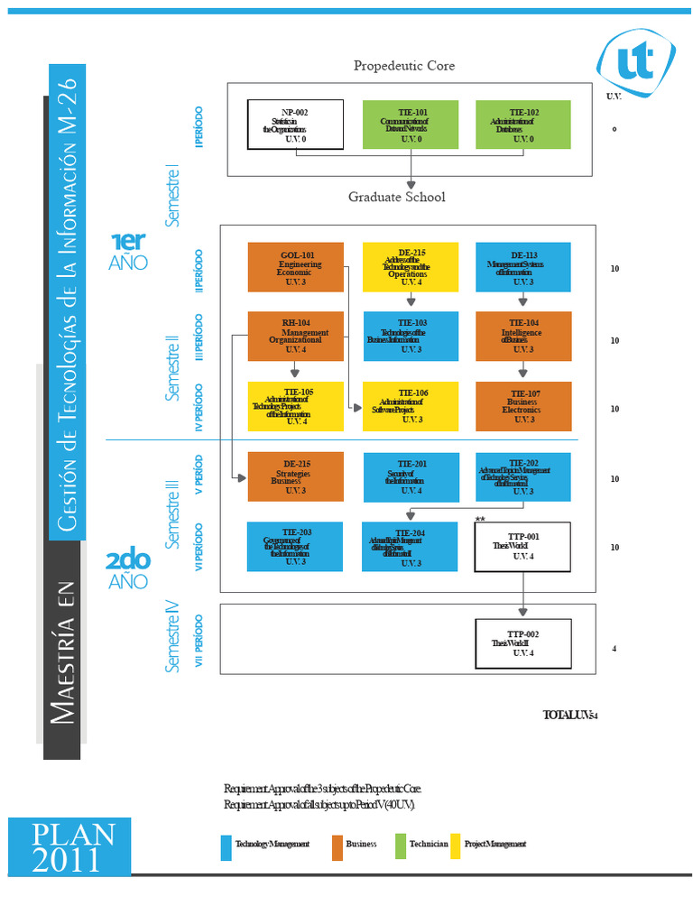 Curriculum Plan Unitec Pdf Educational Stages Academia