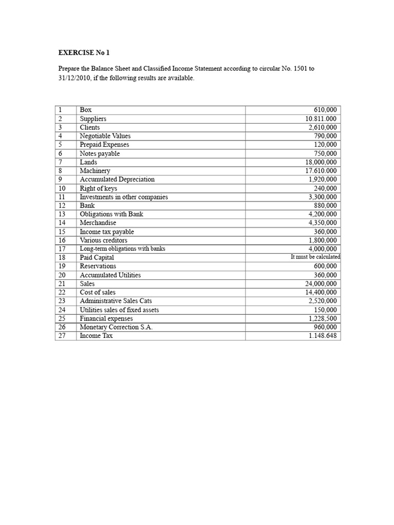 Balance Sheet & Income Statement 2010 | PDF | Balance Sheet | Expense