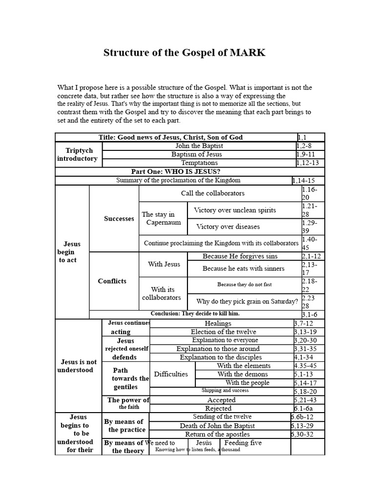 Structure of the Gospel of Mark | PDF | Jesus | Disciple (Christianity)