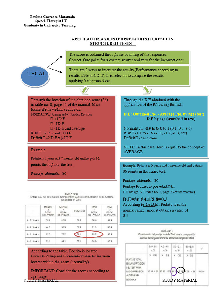Structured Test Result Interpretation Guide | PDF | Standard Deviation ...