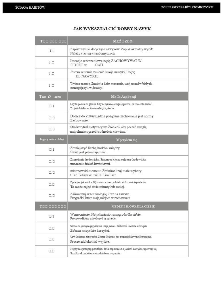 Habits Cheat Sheet PDF | PDF