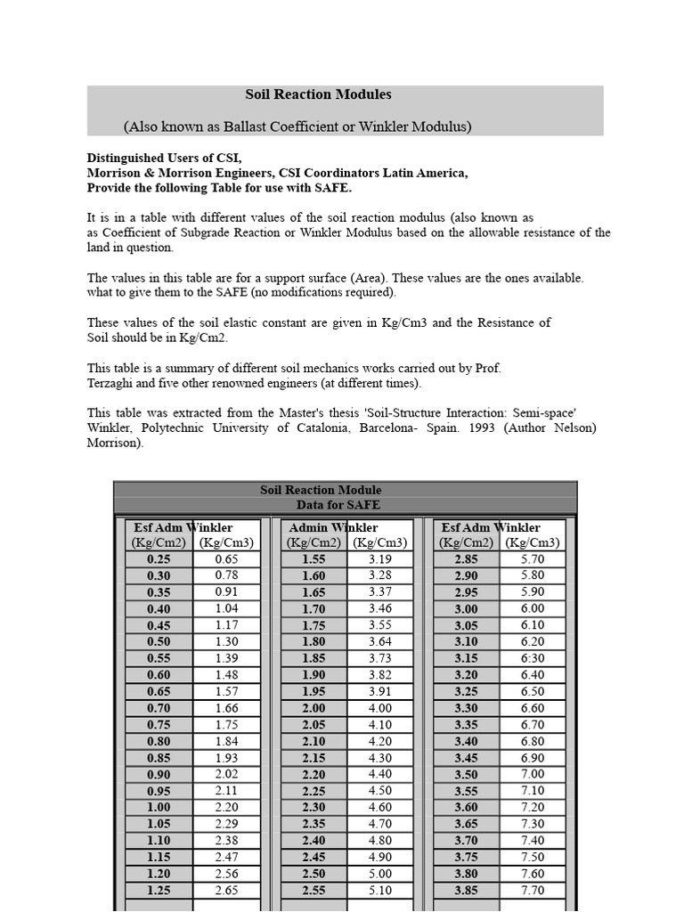 Soil Reaction Modulus Values for SAFE | PDF | Young's Modulus ...